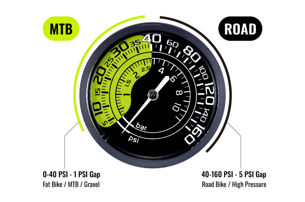 New Dual Scale Gauge Floor Pumps | Giyo
